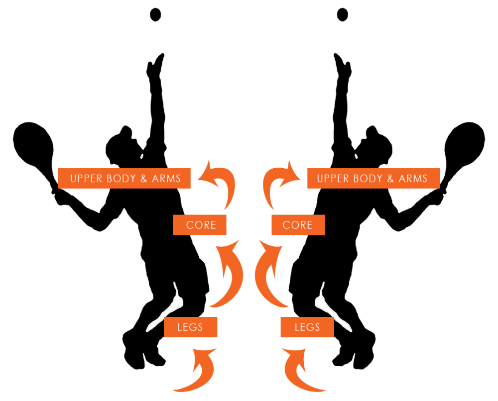 3x Power Serves — Crunchtime Coaching Presents